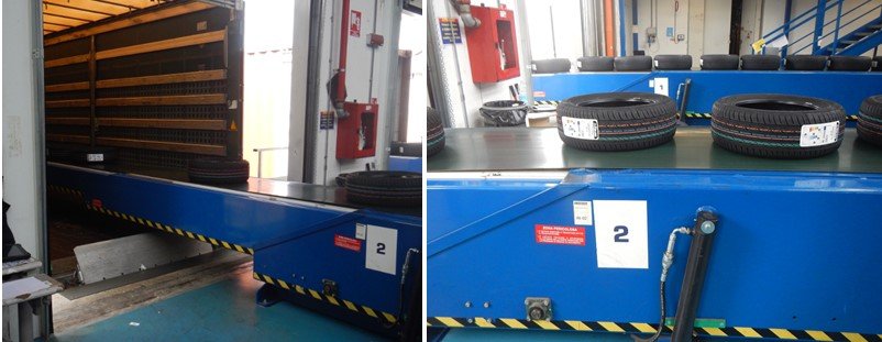 Industrial Automation in Tire Distribution Centers